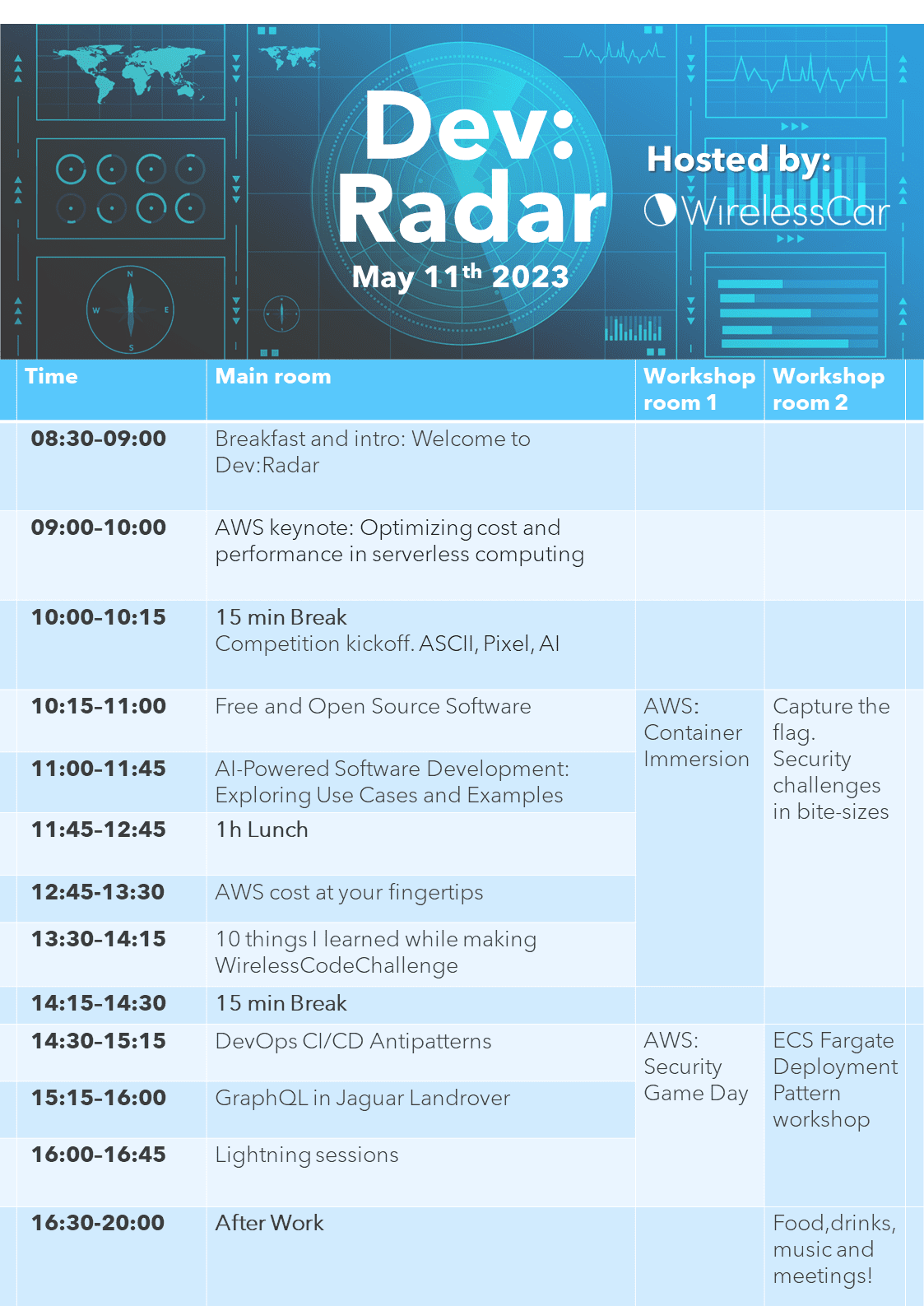 Agenda Dev:Radar May 2023 - WirelessCar