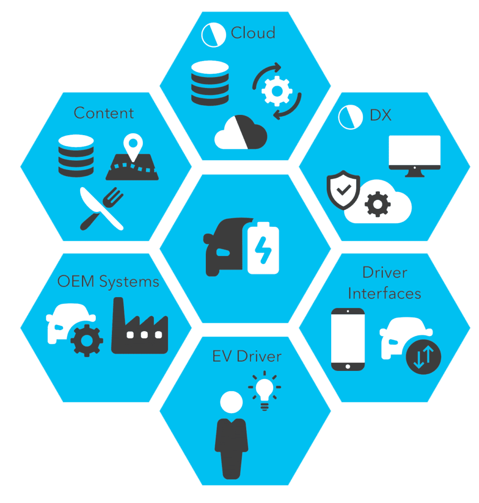 Smart EV Routing brief - WirelessCar